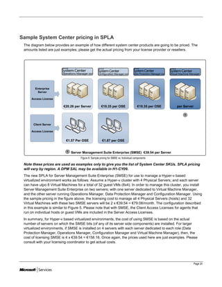 Hyper-V Hosting Guidance | PDF