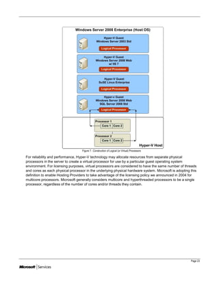 Hyper-V Hosting Guidance | PDF