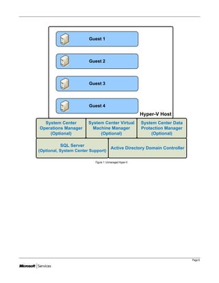 Hyper-V Hosting Guidance | PDF