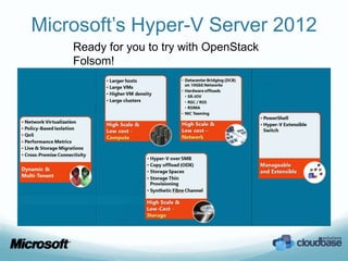 Hyper-V OpenStack Nova Compute | PPTX