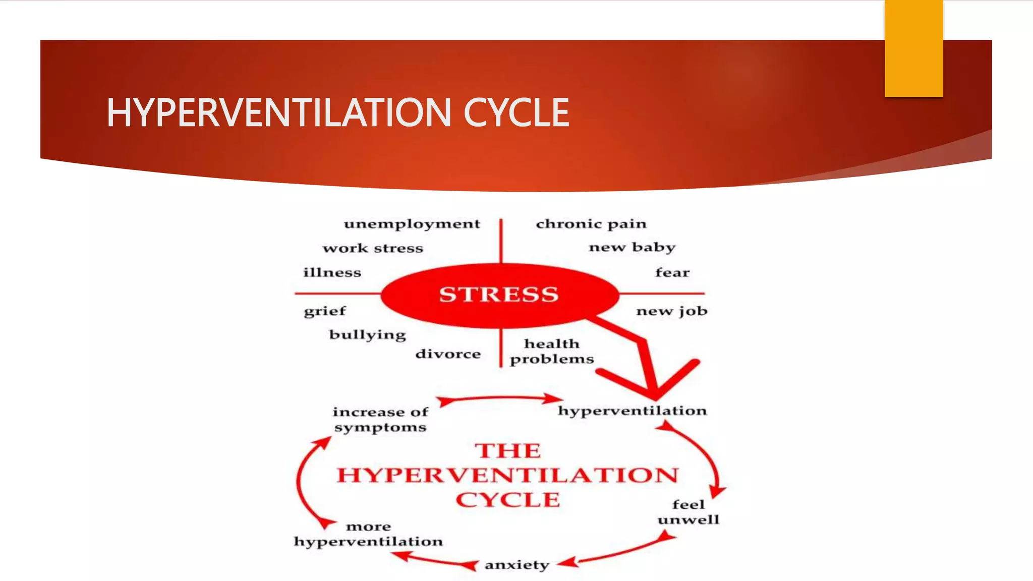 hyperventilation.pptx