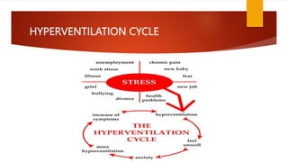 hyperventilation.pptx