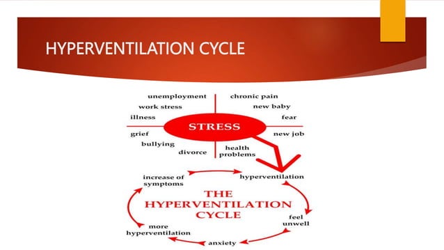 hyperventilation.pptx