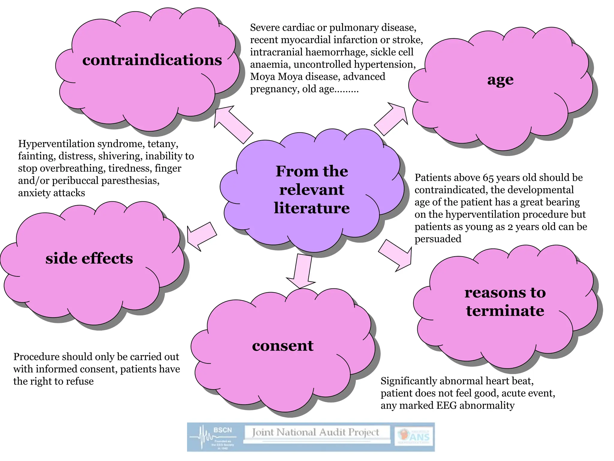 Hyperventilation syndrome in the adults | PPT