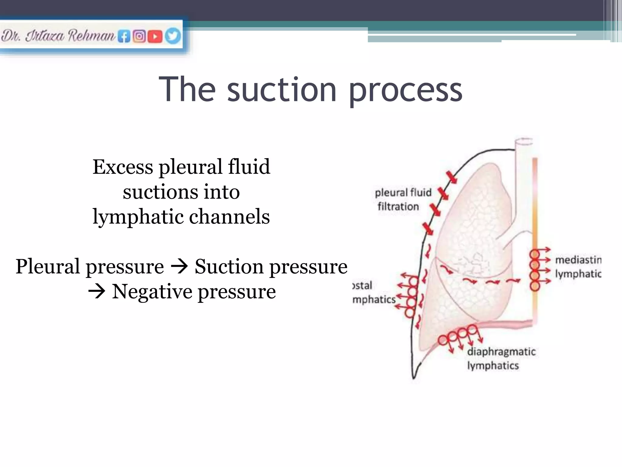 Hyperventilation and control of respiration.pptx