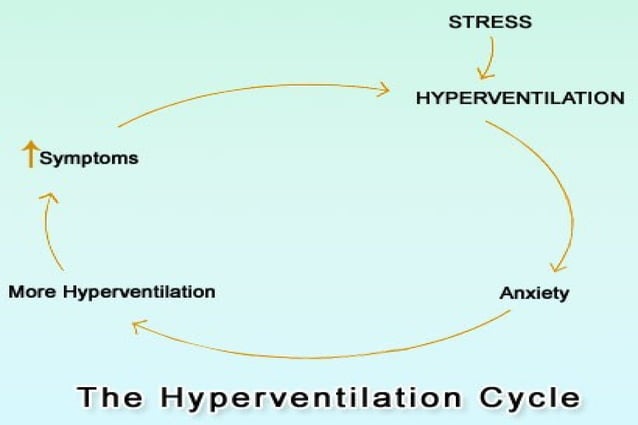 Hyperventilationsyndrome 160207131346 | PPT