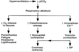 Hyperventilation syndrome | PPT