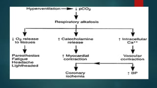 Hyperventilation syndrome | PPTX