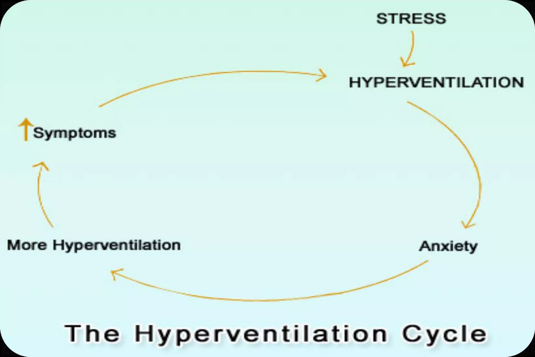 Hyperventilation syndrome. | PPT