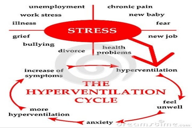 Hyperventilation syndrome.