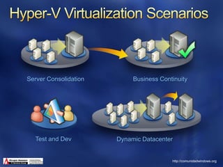 Hyper V High Availabitiy | PPTX