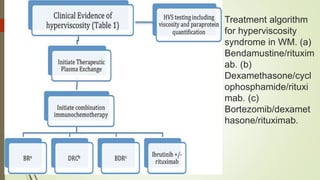 HYPERVISCOSITY SYNDROMES.pptx