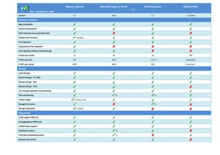 Hypervisor comparison 201212 | PDF | Cloud Computing | Internet