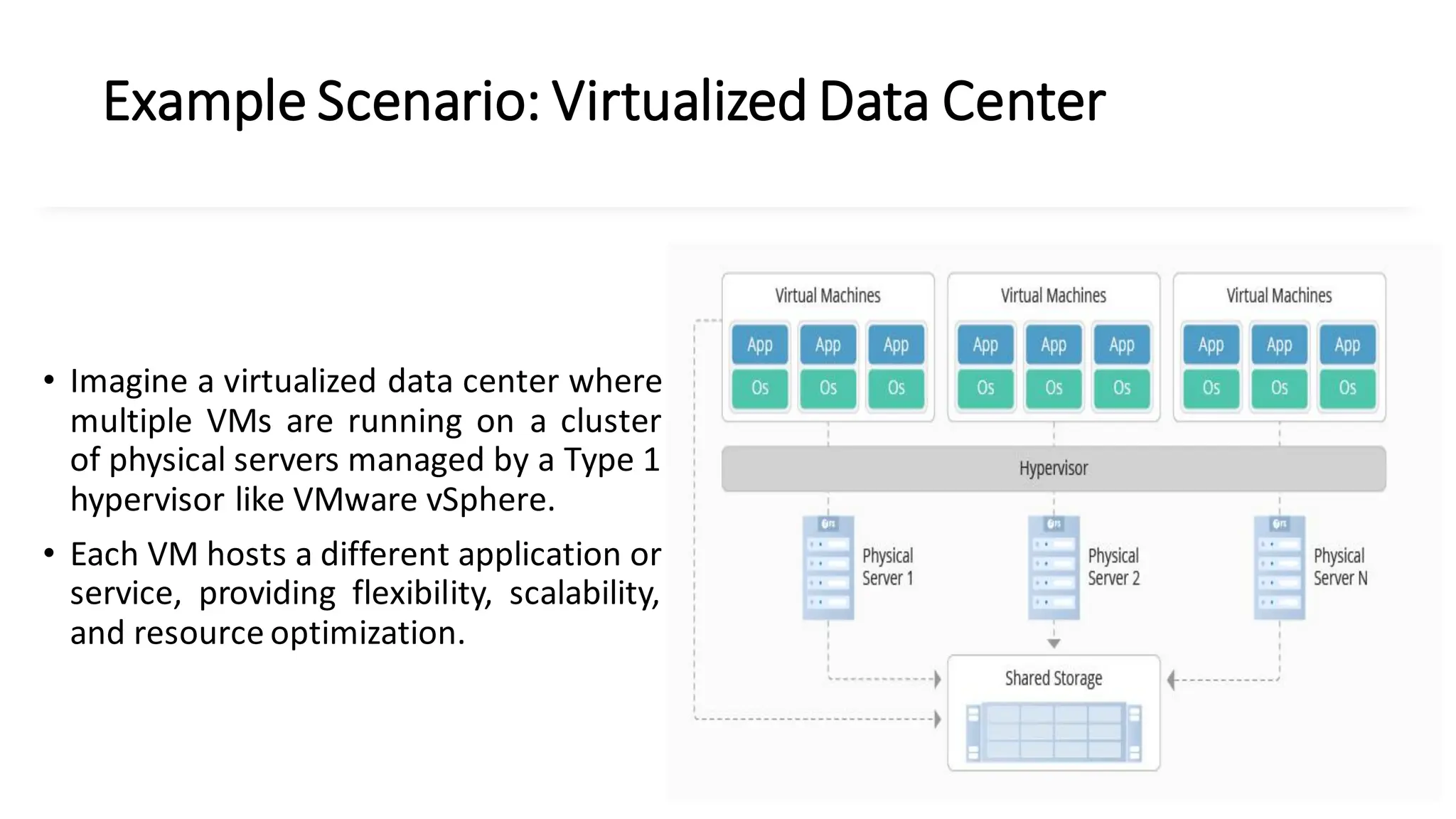 Hypervisors and Virtual Machines.pdf presentation hypervisor and virtual | PPT