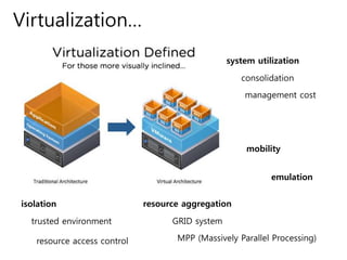 Hypervisor seminar | PPTX | Operating Systems | Computer Software and Applications