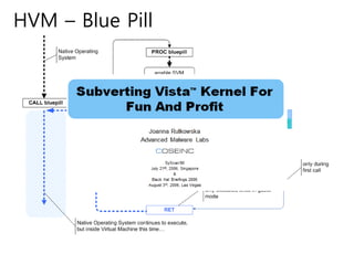 Hypervisor seminar | PPTX | Operating Systems | Computer Software and Applications
