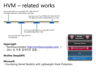Hypervisor seminar | PPTX | Operating Systems | Computer Software and Applications