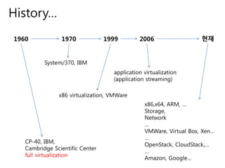 Hypervisor seminar | PPTX | Operating Systems | Computer Software and Applications