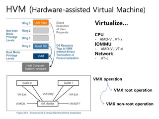 Hypervisor seminar | PPTX | Operating Systems | Computer Software and Applications
