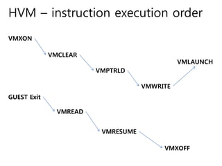 Hypervisor seminar | PPTX | Operating Systems | Computer Software and Applications