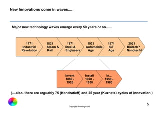Hype Springs Eternal | PPT