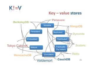 Beware of your Hype Value Stores | PPT