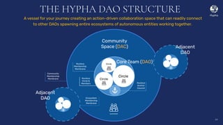 Joachim Stroh: Hypha DAO, the 3rd generation of DAOs | PDF