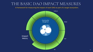 Joachim Stroh: Hypha DAO, the 3rd generation of DAOs | PDF