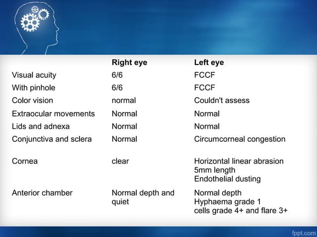 case of a blunt trauma to the left eye causing traumatic hyphema | PPT ...