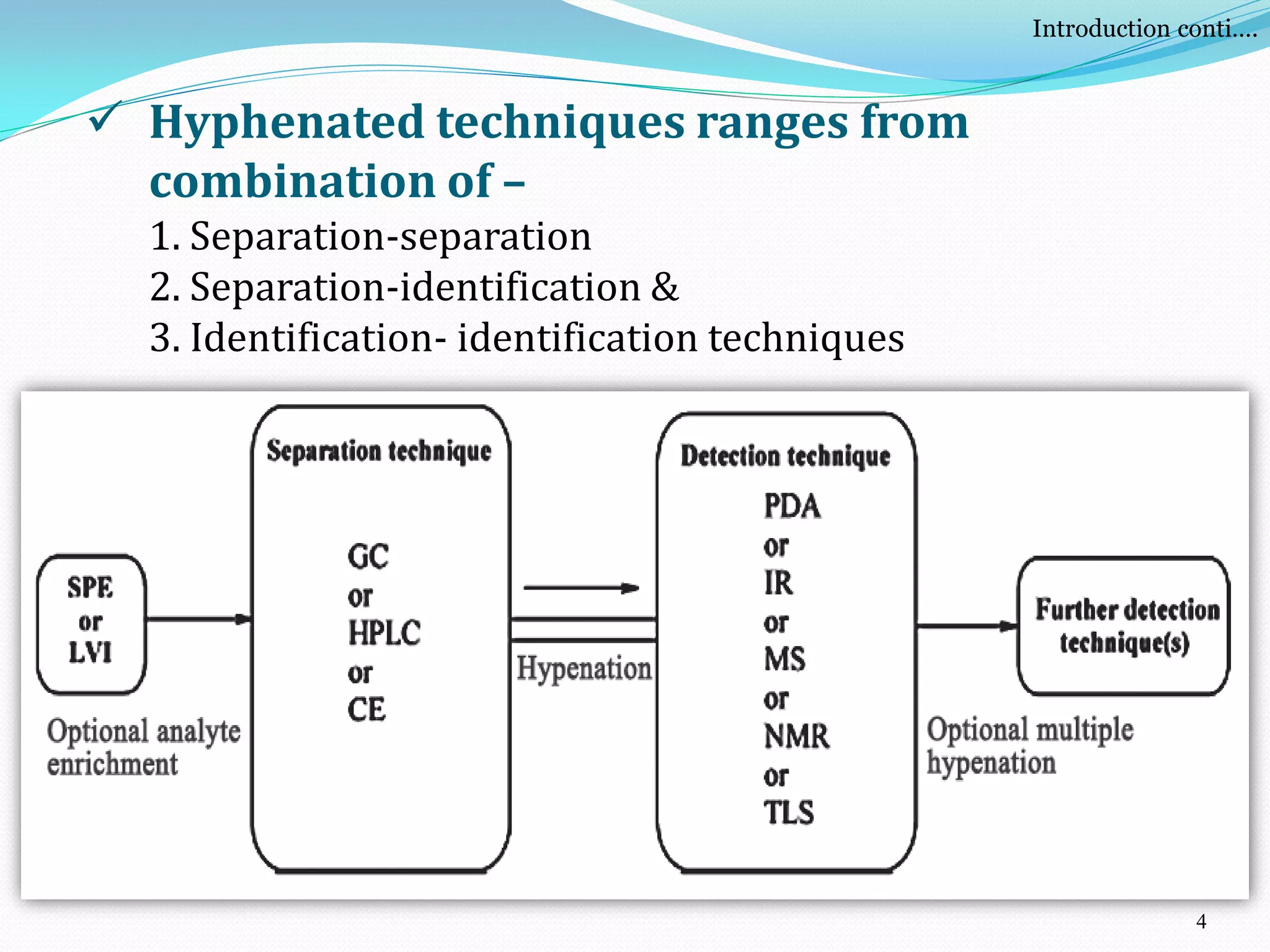 hyphenatedtechniques-200429145545.pdf