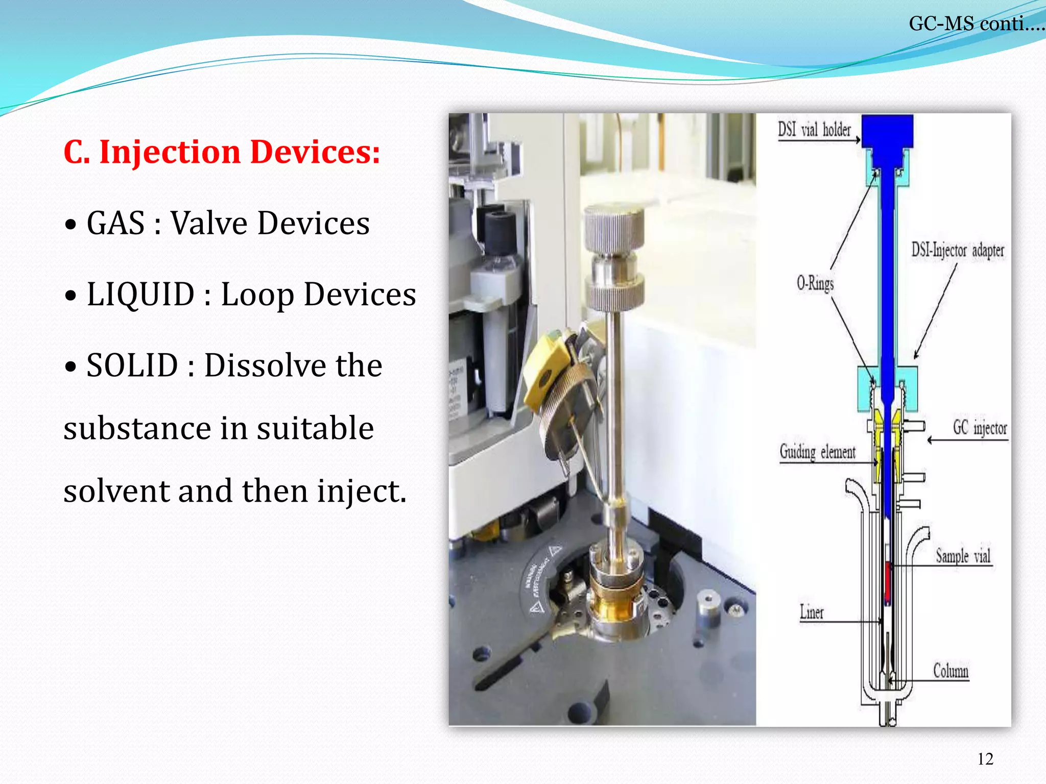 Hyphenated techniques- GCMS, LCMS, GCIR | PDF