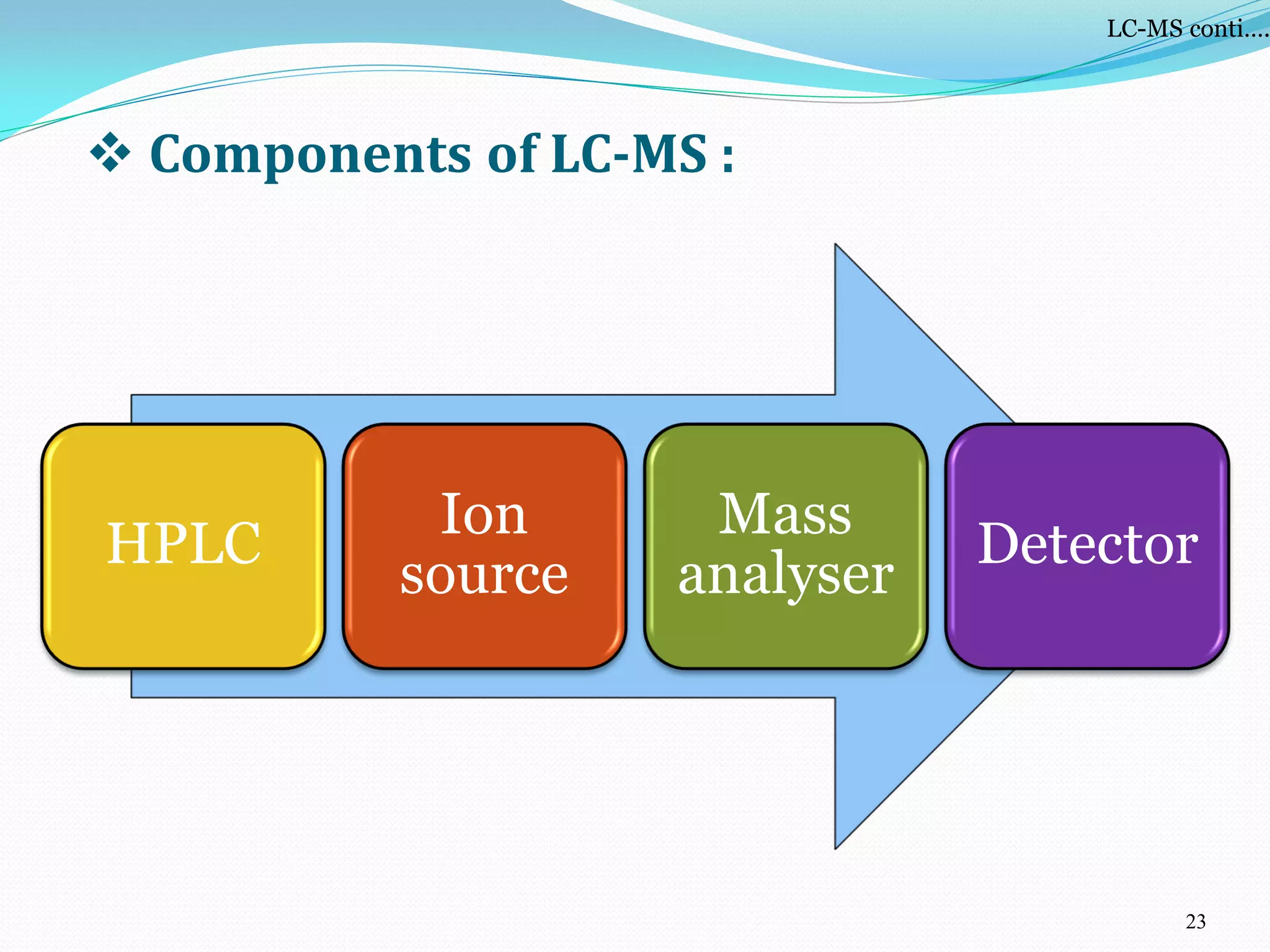 Hyphenated techniques- GCMS, LCMS, GCIR | PDF