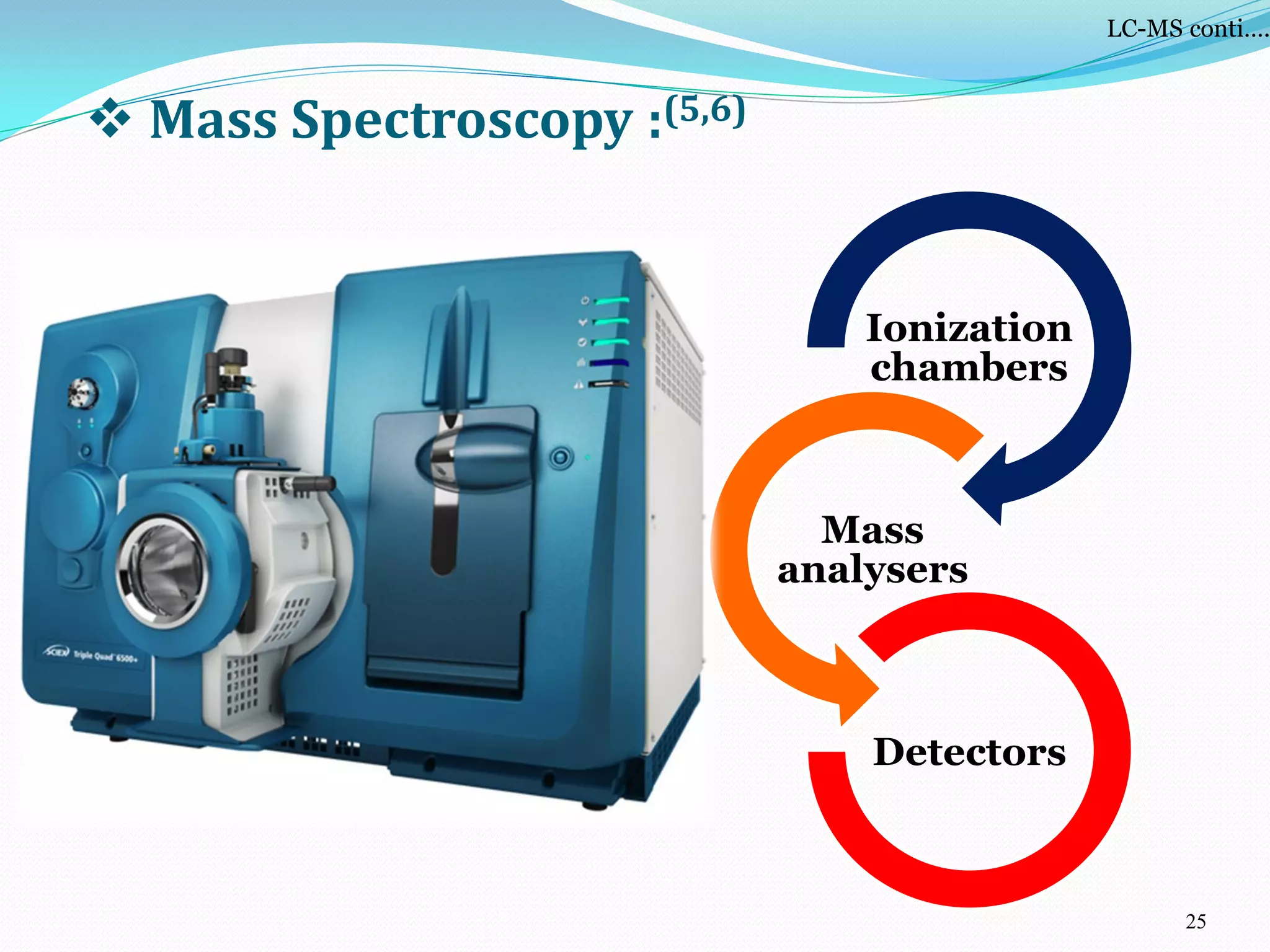 Hyphenated techniques- GCMS, LCMS, GCIR | PDF