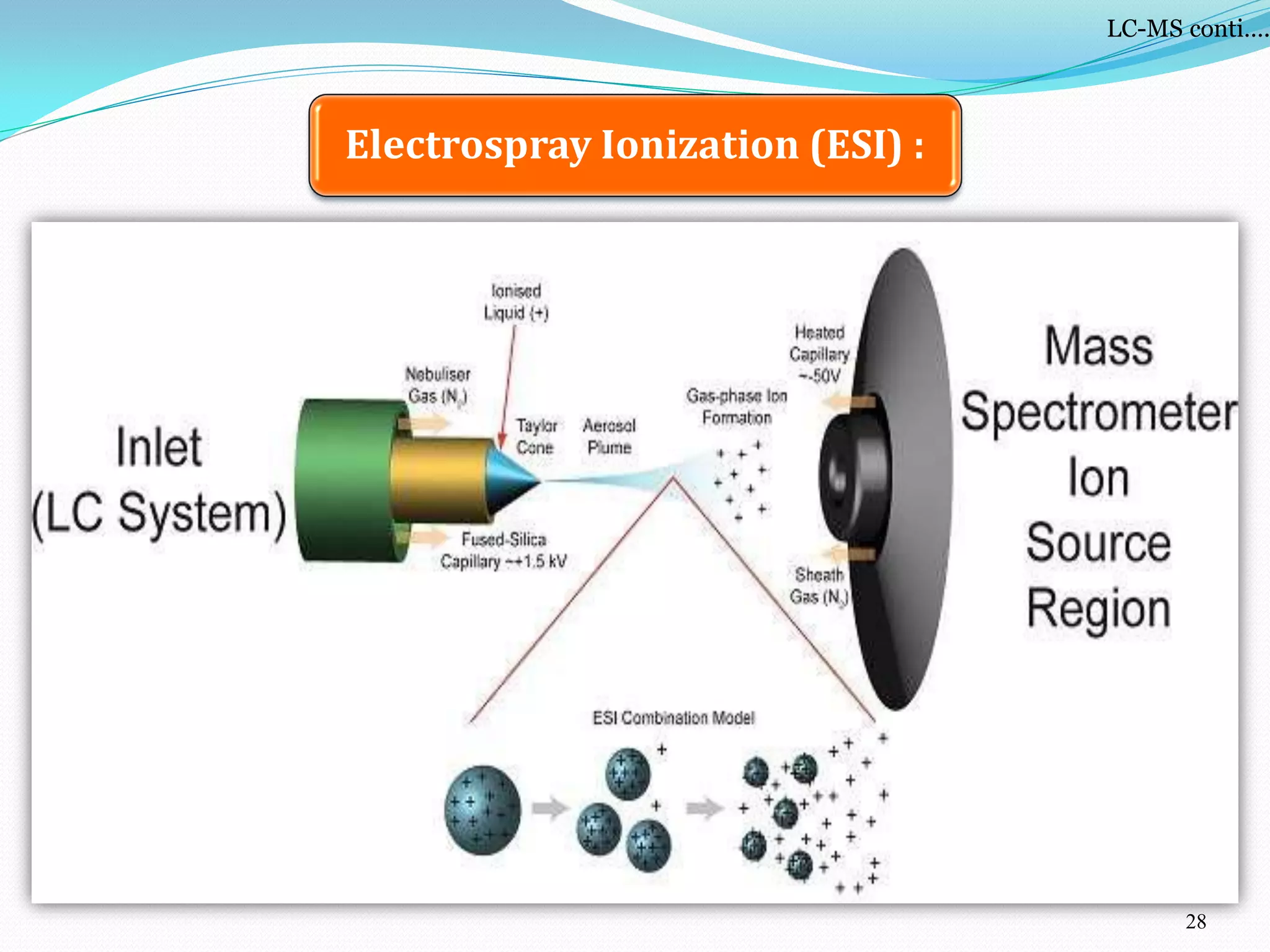 Hyphenated techniques- GCMS, LCMS, GCIR | PDF