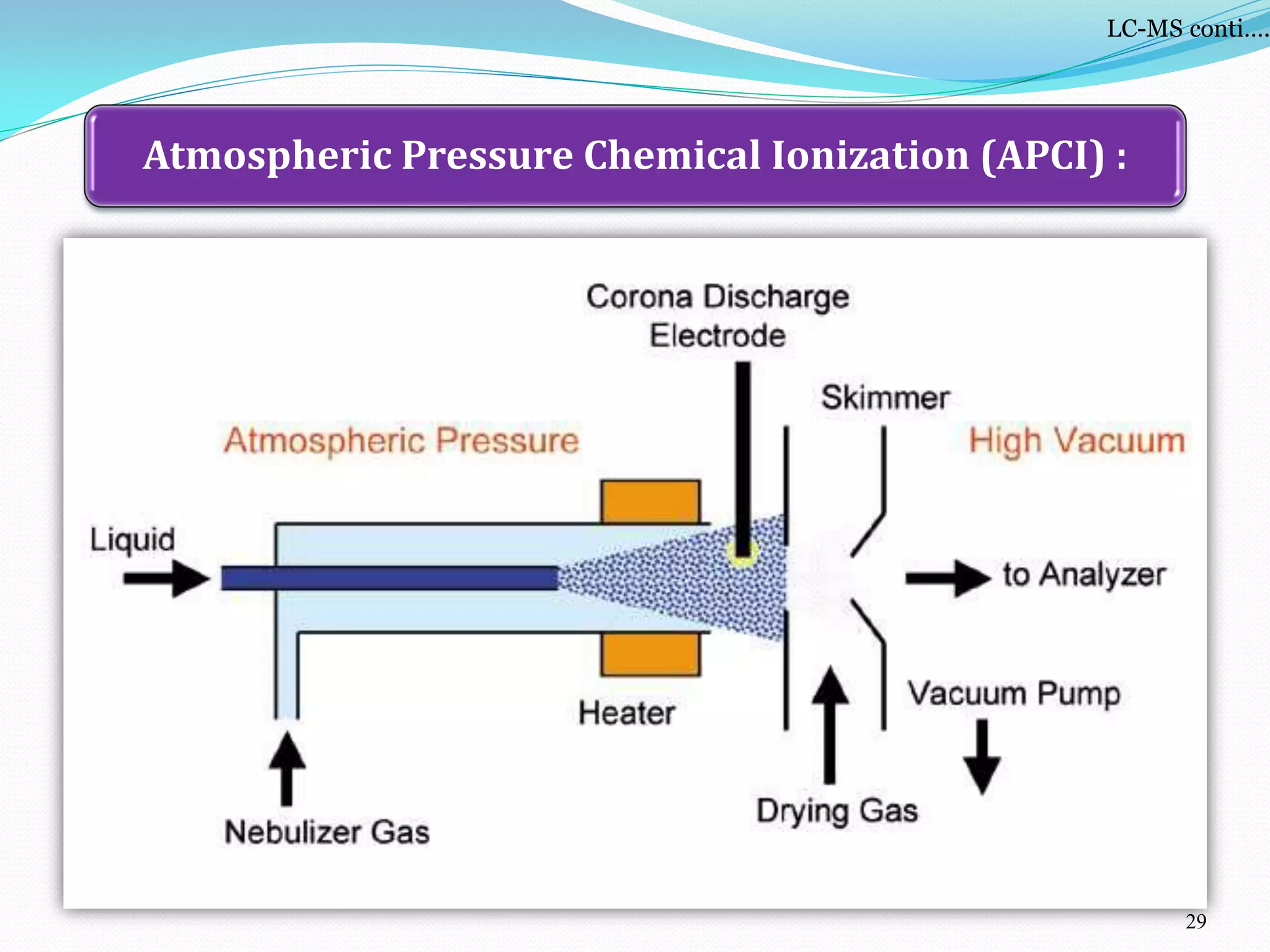 Hyphenated techniques- GCMS, LCMS, GCIR | PDF