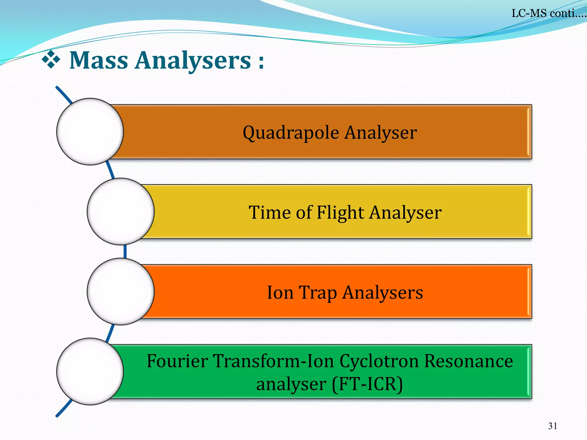Hyphenated techniques- GCMS, LCMS, GCIR | PDF