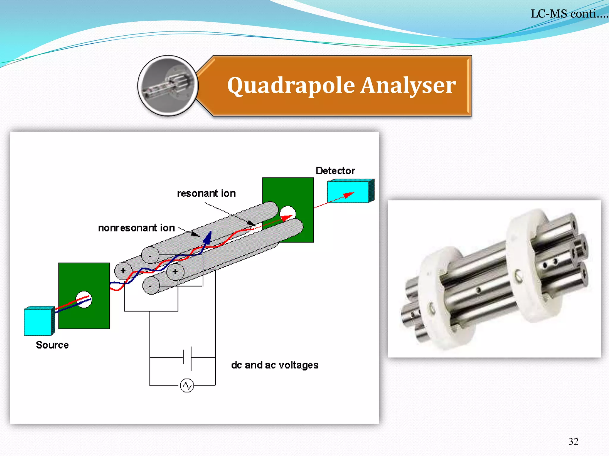 Hyphenated techniques- GCMS, LCMS, GCIR | PDF
