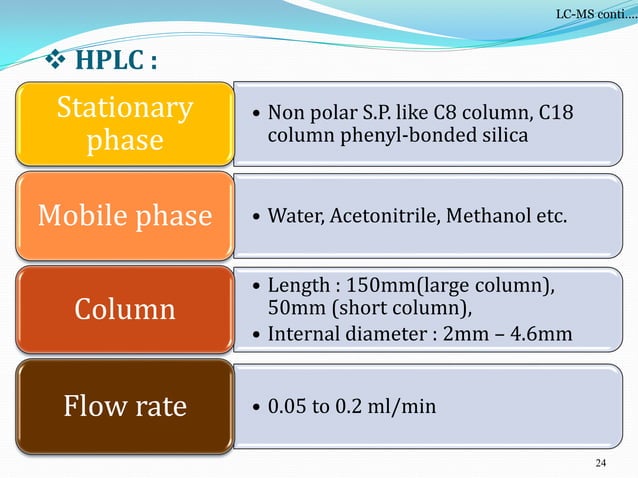 Hyphenated techniques- GCMS, LCMS, GCIR | PDF