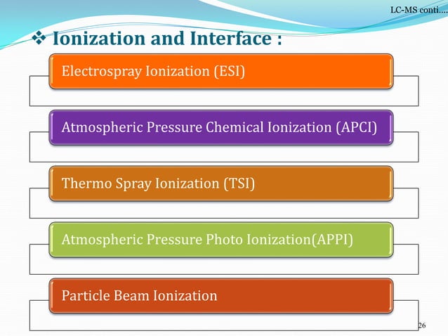 Hyphenated techniques- GCMS, LCMS, GCIR | PDF