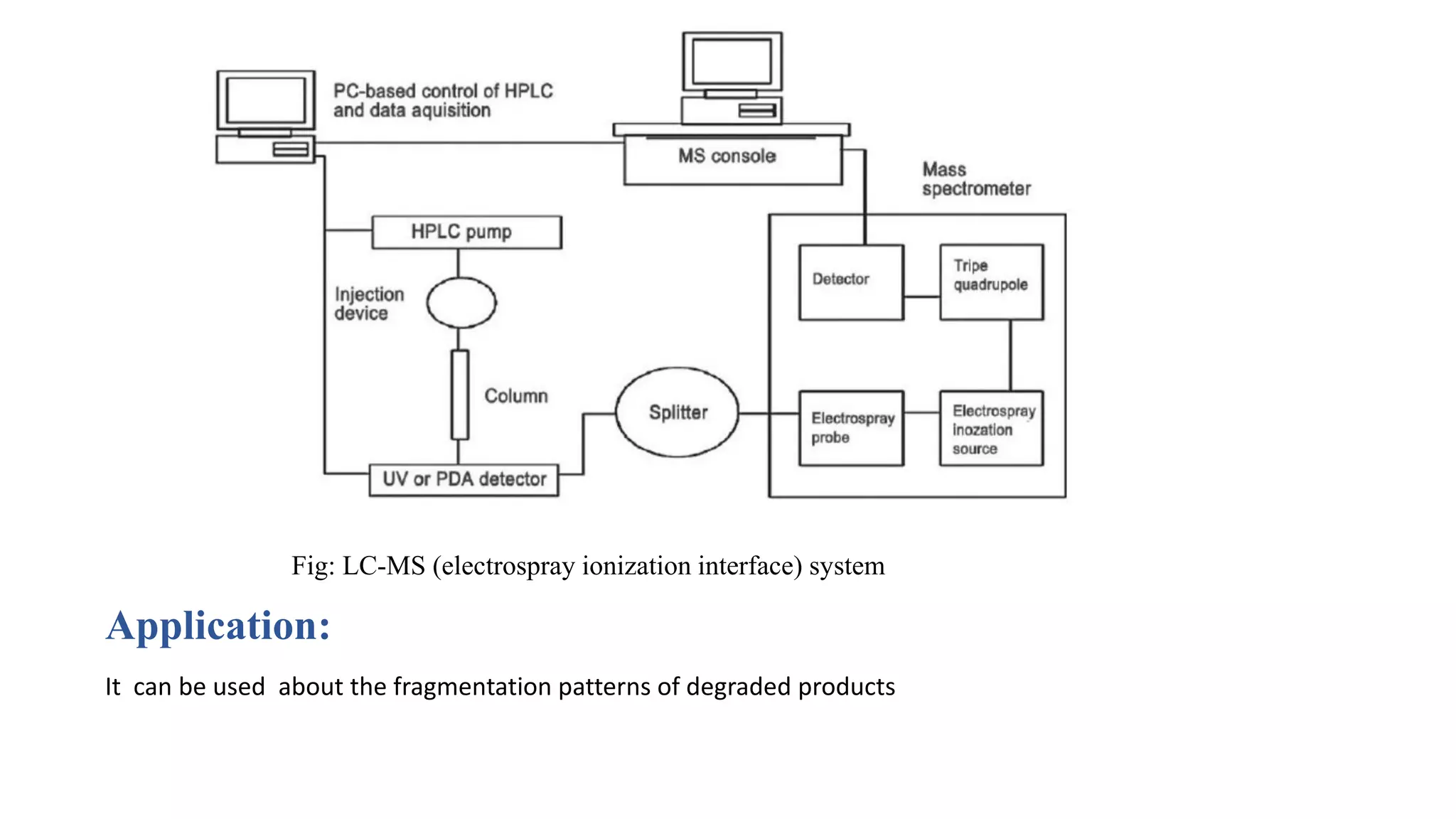 Hyphenated techniques(GC-MS/MS, LC-MS/MS, HPTLC-MS) | PPTX