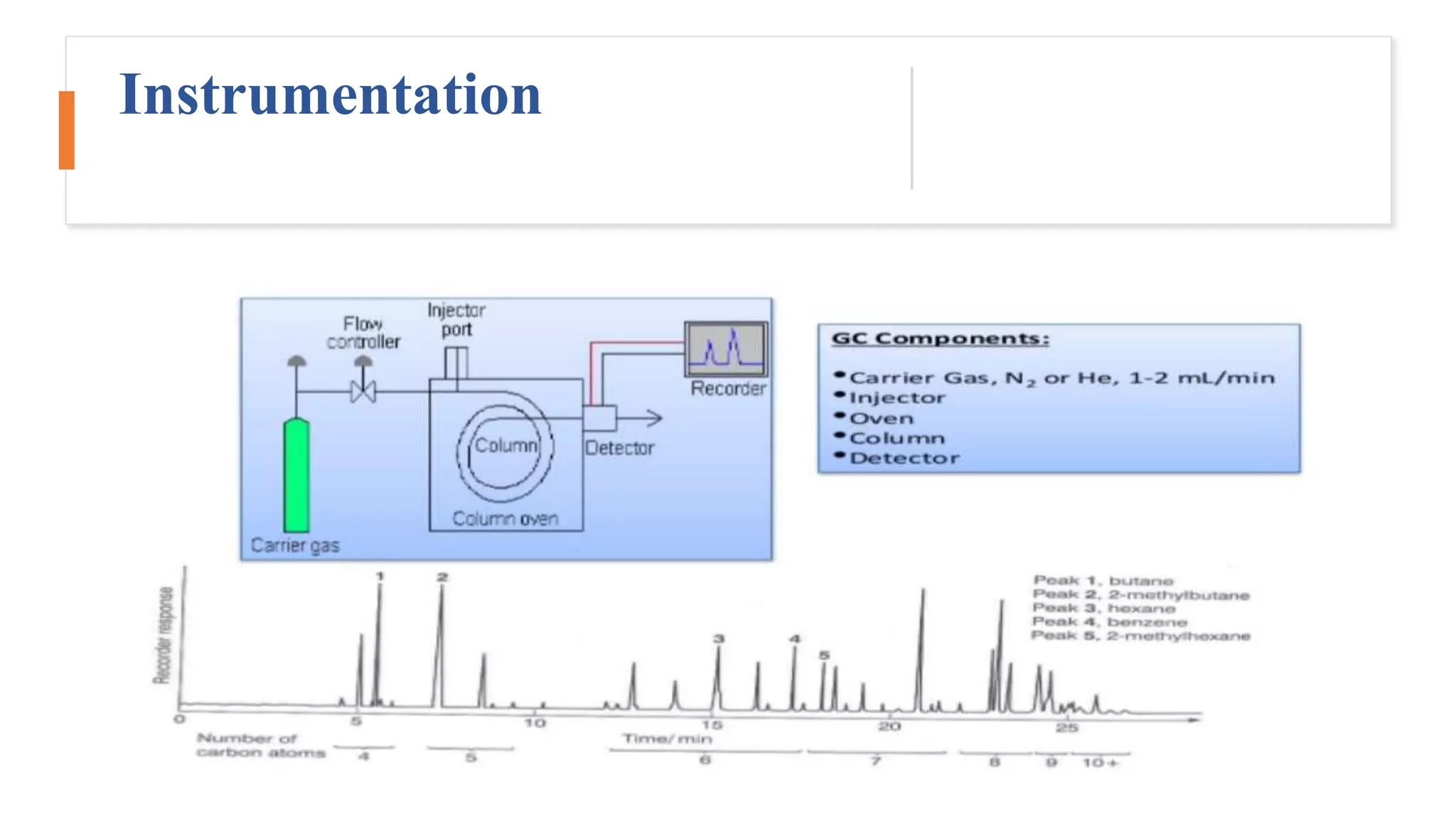 Hyphenated techniques(GC-MS/MS, LC-MS/MS, HPTLC-MS) | PPTX