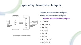 Hyphenated techniques(GC-MS/MS, LC-MS/MS, HPTLC-MS) | PPTX