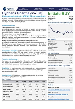 Hyphens Pharma (SGX: 1J5) | PDF