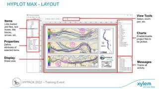 HYPLOT-MAX.2022.pptx | Desktop Publishing | Computer Software and ...
