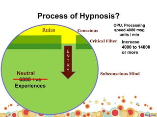 Hypnosis for Personal Excellence | PPTX