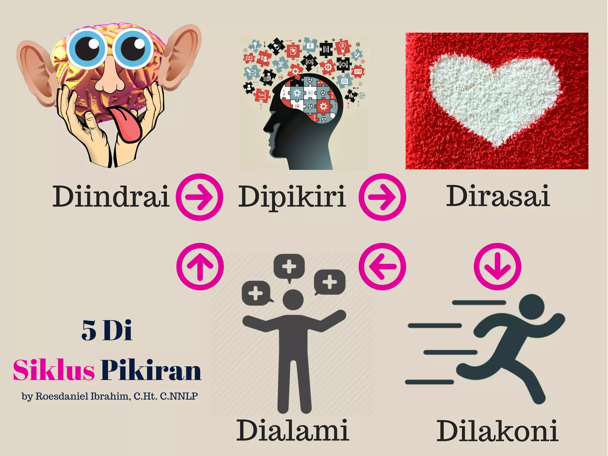 Hypno learning teaser | PPT