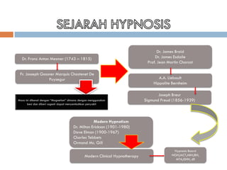 Hypnomotivation | PDF