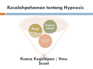 Hypnomotivation | PDF