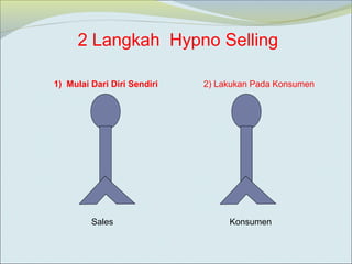 Hypno selling new | PPT