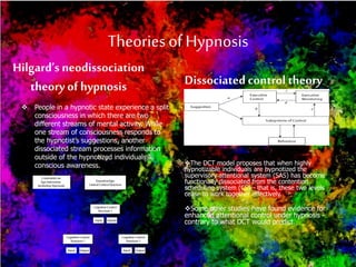 Hypnosis | PPTX